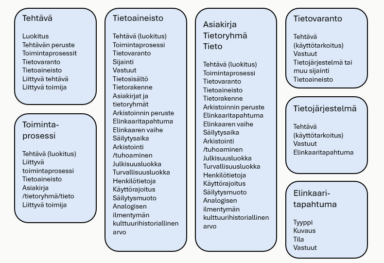 Tiedonhallinnan menetelmät arkistoinnin tukena